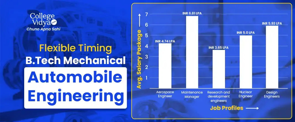 Distance B.Tech in Mechanical Automobile Engineering 2025