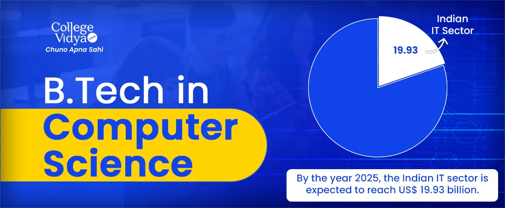 BTech Computer Science (CSE) 2024 - Explained Everything!