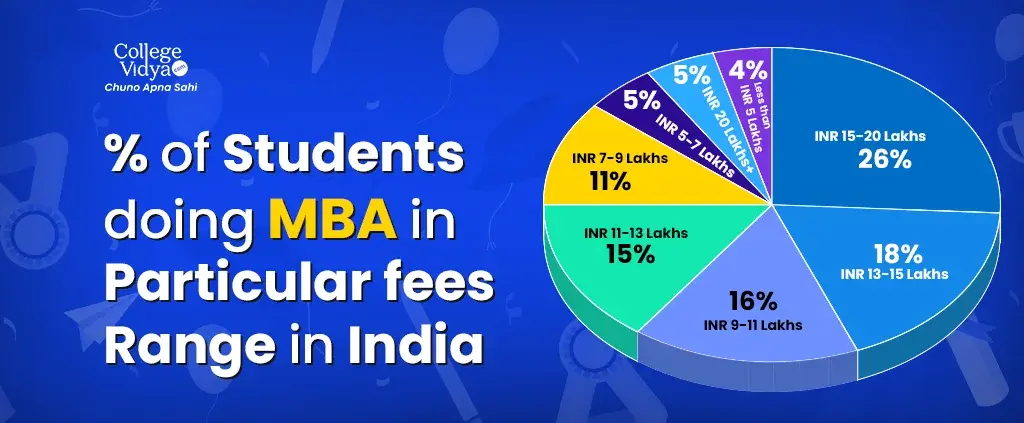 MBA Fees Structure In India 2024 - Top MBA Colleges Fees